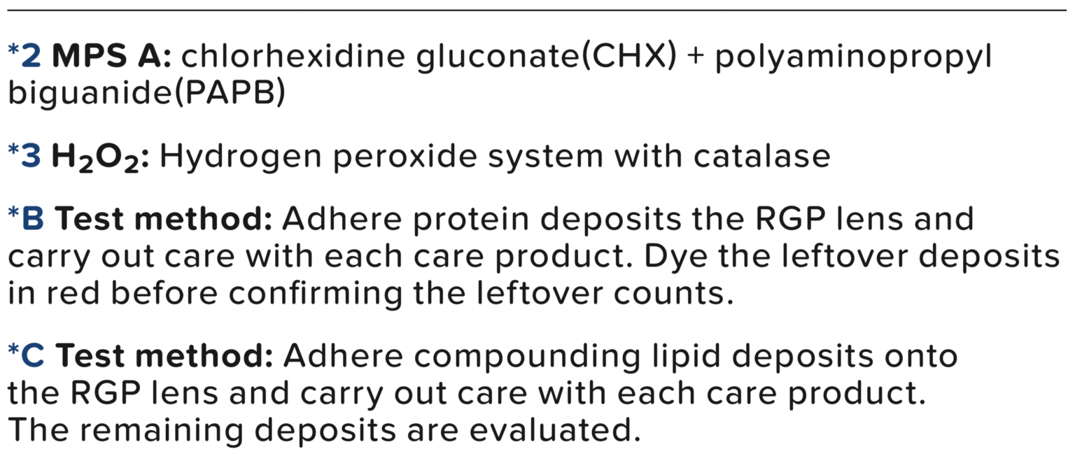 cleadew SL – Ophtecs Europe